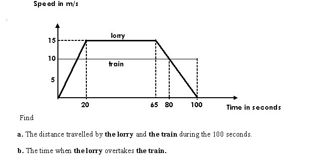 TIME AND SPEED GRAPH WORKSHEET” FOR SECONDARY LEVEL - MathsAnimation
