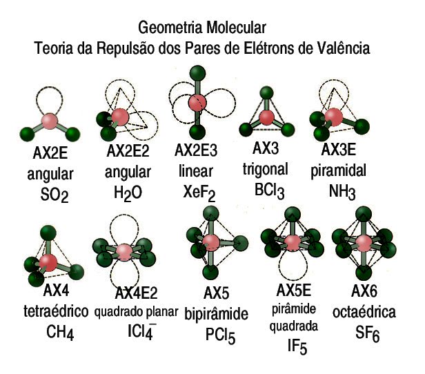Química - Prof. Paulo Silva: GEOMETRIA MOLECULAR