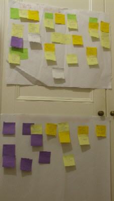 Debbie's & Tony's News: Sticky Notes for Process Mapping