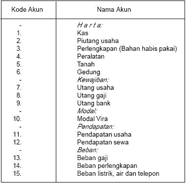Kode Akun ~ paksiman@BLOG