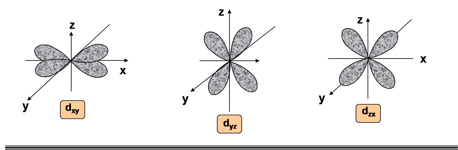 Quantum Science for standard 10 to 12, Innovative technique and ...
