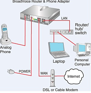 Telefonía Voz IP: Qué es VoIP?, ¿Qué es la Telefonía IP?