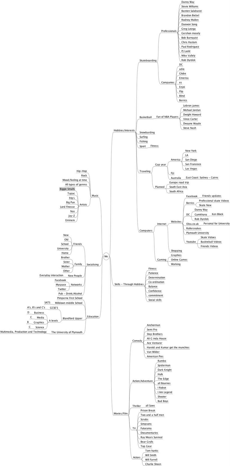 Multimedia, Production and Technology: Mind Mapping: