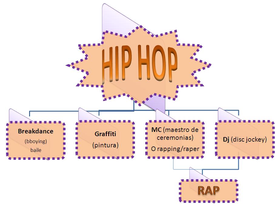 CHOCOLATE BLANCO: HIP HOP