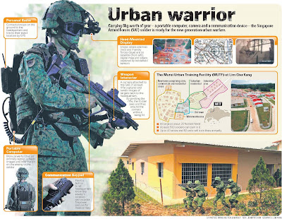 My Geography World: 3rd Generation SAF and Singapore's Defence Industry