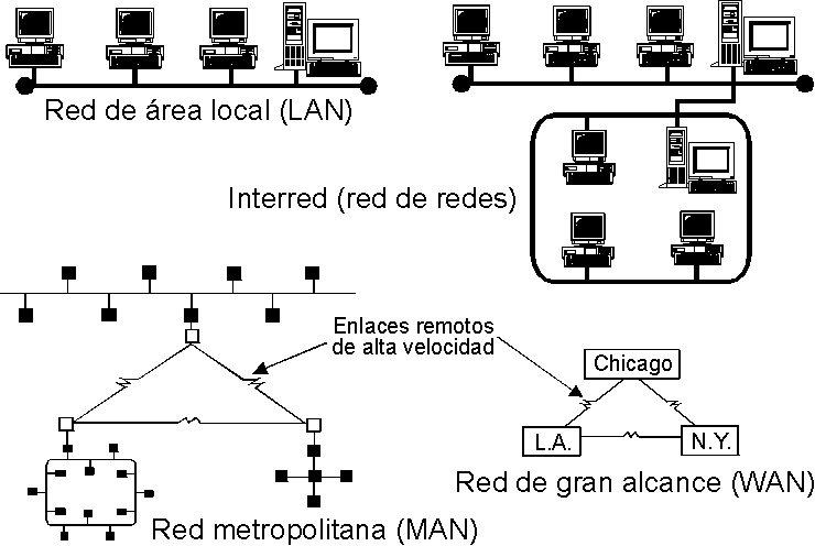 TOPOLOGIA DE REDES: TOPOLOGIA EN ÁRBOL
