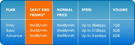 EVERiBODi LAFU ROJAKS: Celcom RM38 Most Affordable Broadband! Where to ...