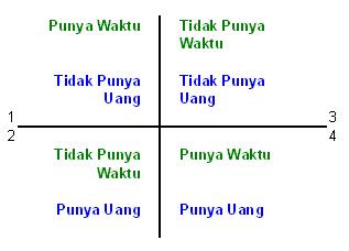 PruInspire: Waktu Adalah Uang