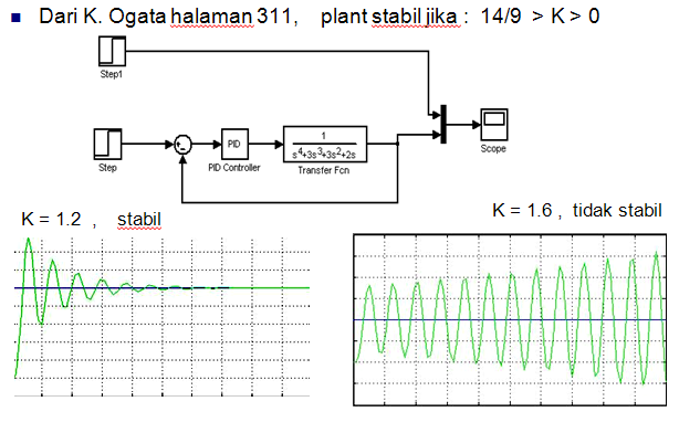 Teori Kontrol PID (Proportional–Integral–Derivative) ~ Menanam Ilmu
