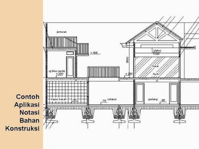 Architect-news: Notasi Bahan Konstruksi dalam Gambar Teknik