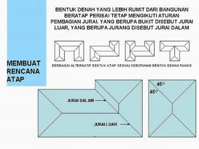 Architect-news: Dasar-dasar Desain Rencana Atap Bangunan