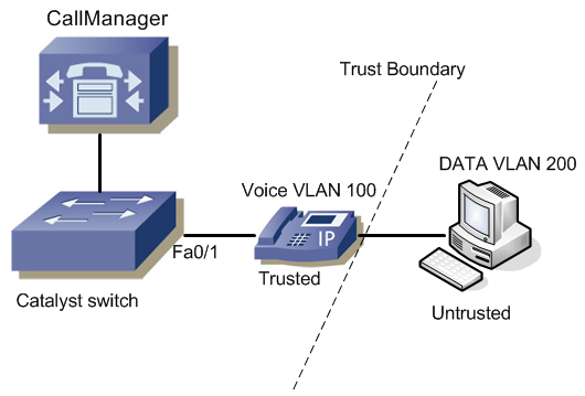 Cisco IP Telephony | Voice Over IP | VOIP Gateway | UC | Call Centre ...