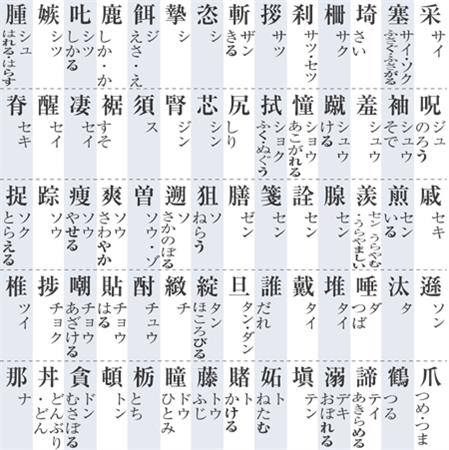 I nuovi ideogrammi da imparare a scuola - Questo piccolo grande BANZAI