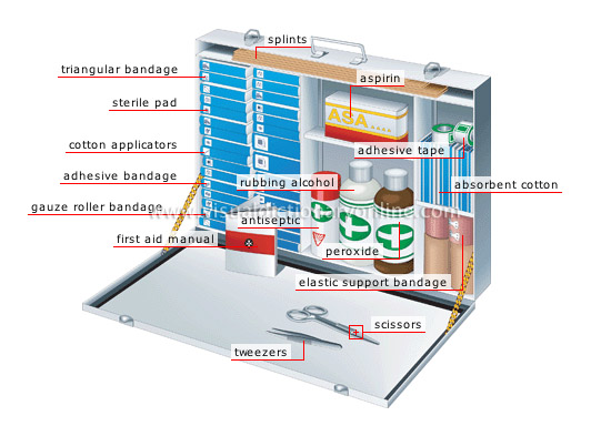 hakikat kehidupanku: ALATAN BANTUAN KECEMASAN - First aid kid