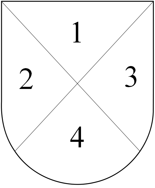Heráldica Catalana: La numeración de las particiones