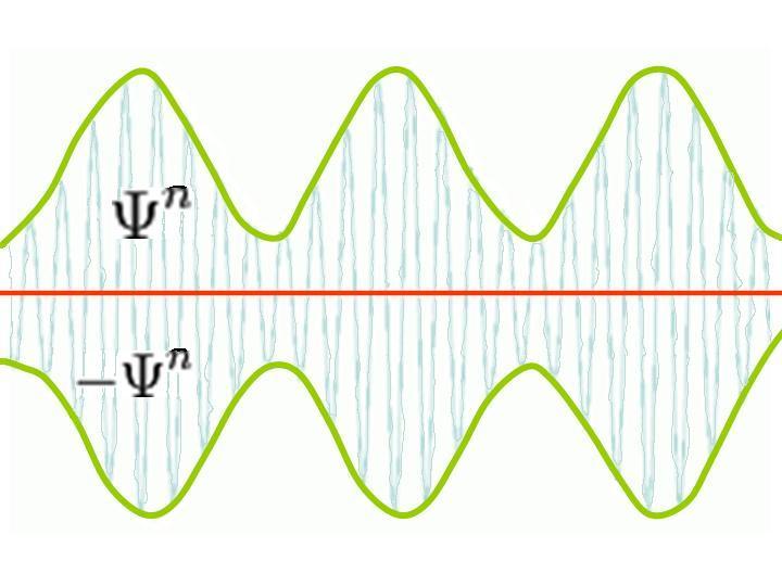 INTRODUCCIÓN 1 | Tecnicas en modulacion digital