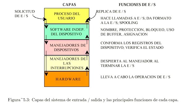 SISTEMAS OPERATIVOS: SISTEMA OPERATIVO EN CAPAS
