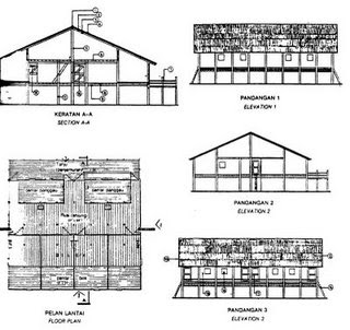 Simple Life Make Simple Blog: Longhouse