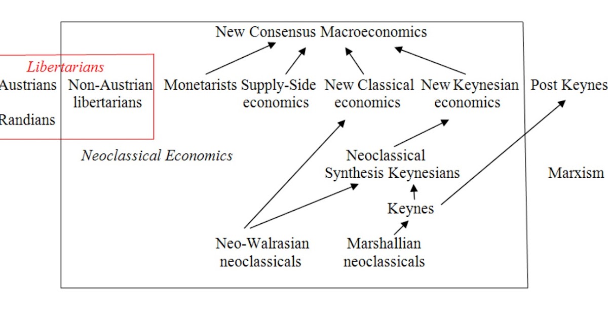 Neoclassical Economics Vs Keynesian | Home Business