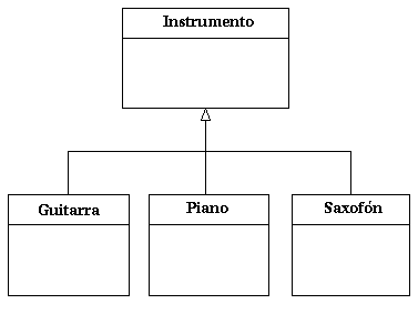 Programacion Multinivel: Herencia (RELATORIA)