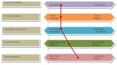 Chirag's Views: Value of Expectance Theory