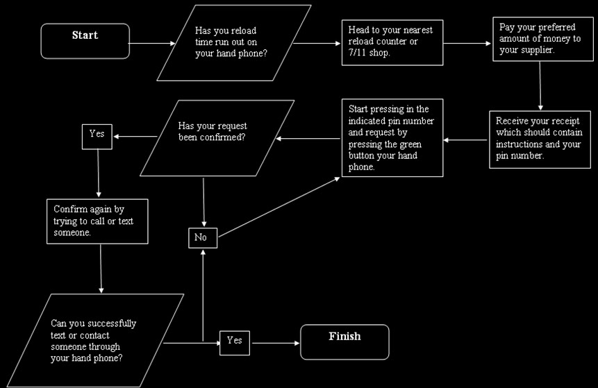 The Best Flowchart And Diagramming Apps Of 2017 Pcmagcom