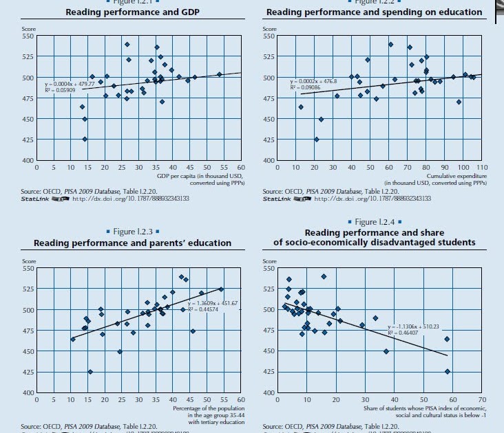 Occasional Brief Observations: Random charts