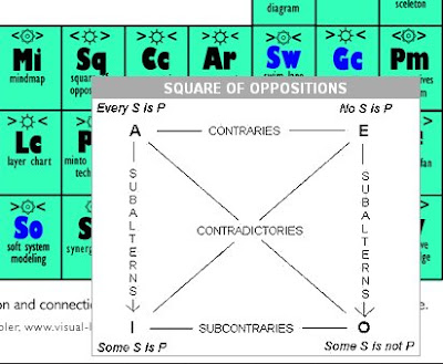 i[Con]text: Instrumente semiotice in publicitate