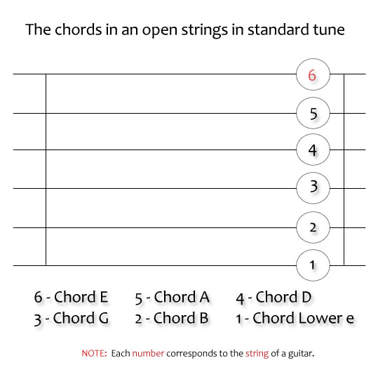 Guitar tutorials for beginners: LESSON 3 - TUNING THE GUITAR