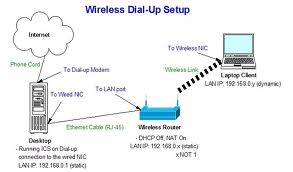 한 혁 윤: Compare and Contrast