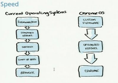 Google Chrome OS: Officially The Newest Linux Distro on the Block ...