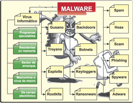 VIRUS INFORMATICO: QUE ES UN VIRUS INFORMATICO...