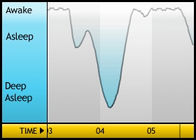 Polyphasic Sleep – Imagine, your day had 28 hours...