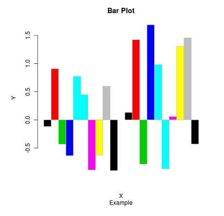 Extreme Online Solvers: Drawing bar plot with R
