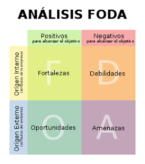 MATRIZ FODA