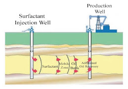 Chemical Oil Recovery Research Team