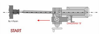 Lathe Machine Assignment: Lathe construction features and functions