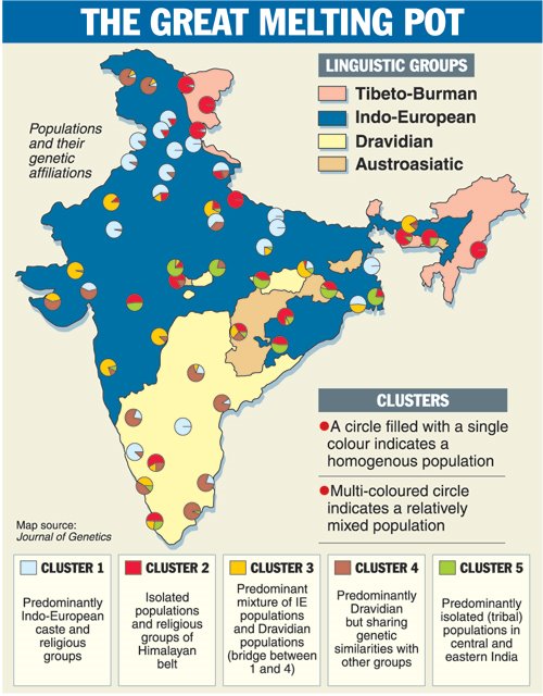 Jayasree Saranathan: Genetic studies - Dravidas and Kashmiri Pandits ...