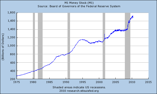 Mitchell Langbert's Blog: Where or Where Did the Money Supply Go?