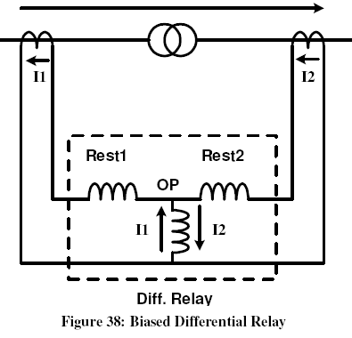 Biased differential relay