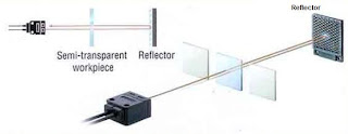Optical Sensors For Beginners: Fiber Optic Sensor Selection Guide Part 2