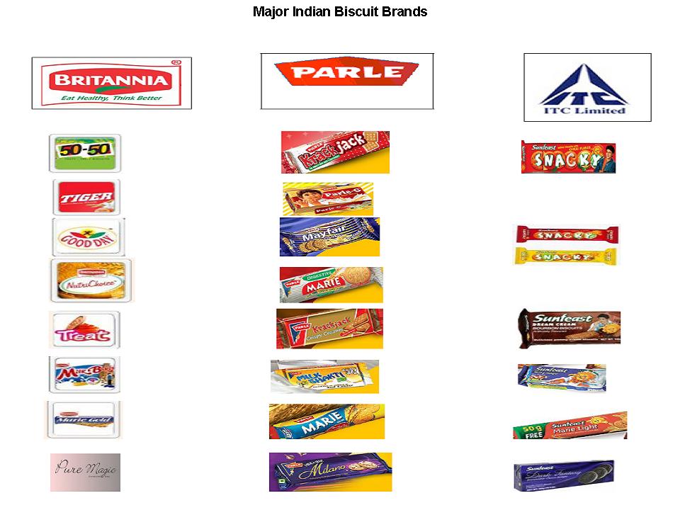 Biscuits Brand List at Brandi Hayes blog