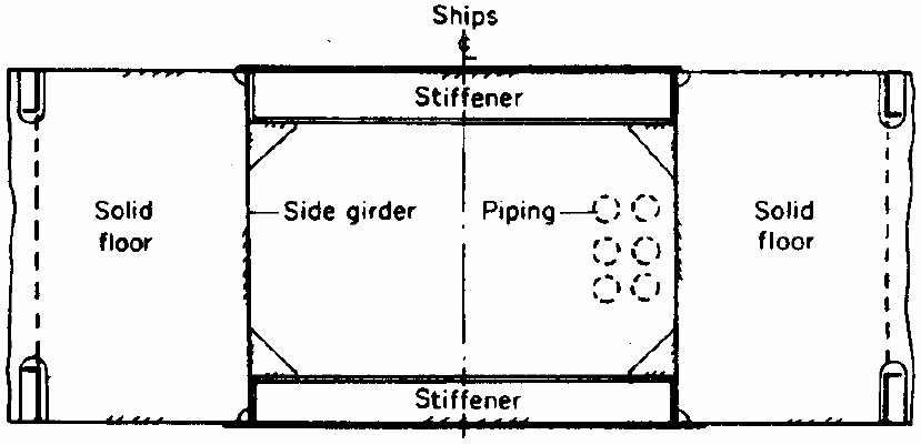 御水行者 (Yachtsman's Waterbending World): 鋼殼船體結構名詞