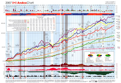 Market Hound Monthly...: Charting Ideas...