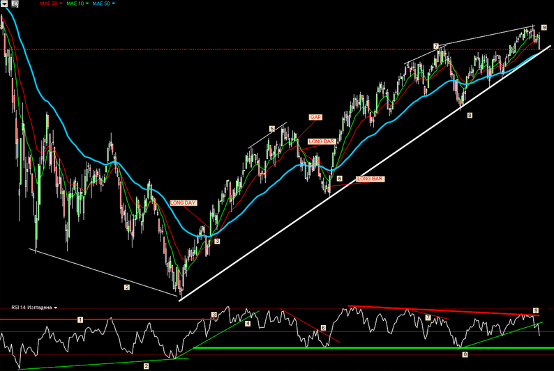 practical technical analysis: RSI