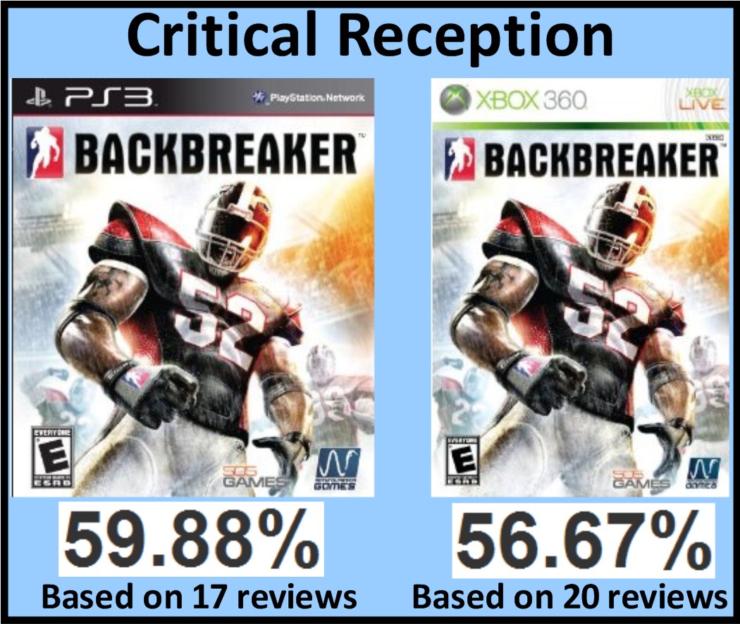 Coffee With Games: PS3 vs. Xbox 360: Backbreaker's Sale Ranks