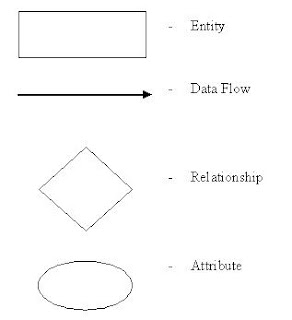 Visual C++ Program for the Implementation of Online Gas Booking System ...