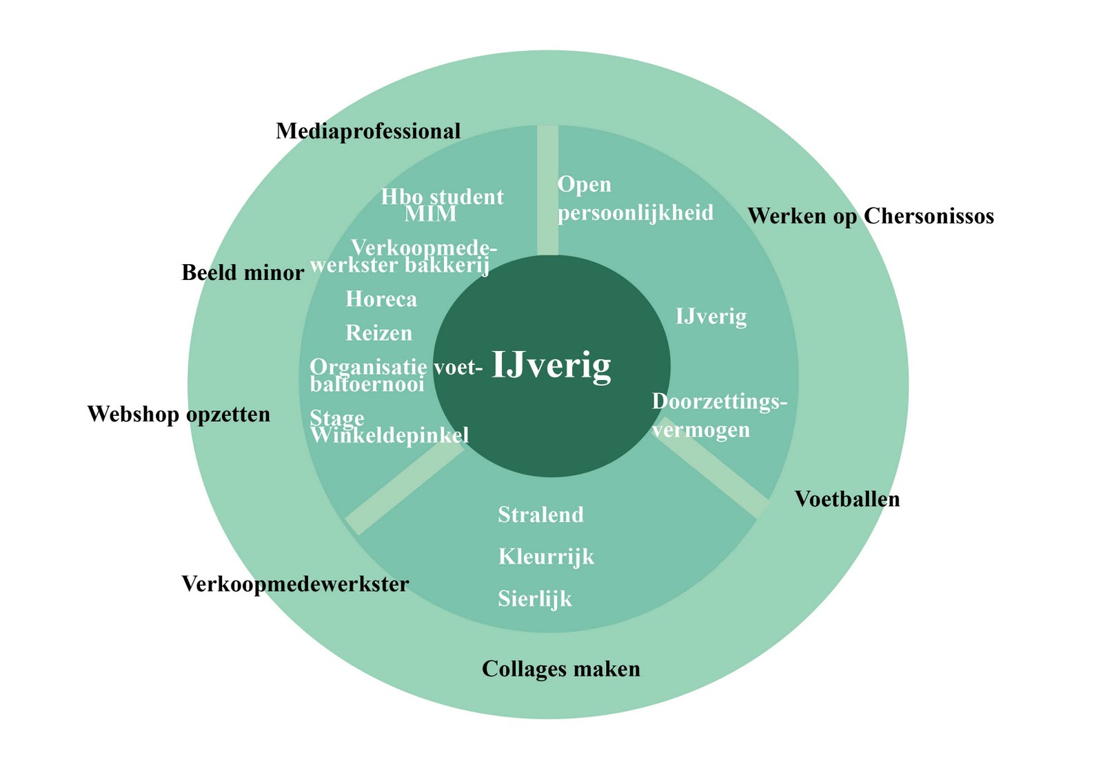 Esmee.Elisabeth: Het merk ik