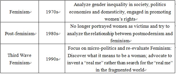 Keep It Simple: The emergence, characteristics and influences of ...