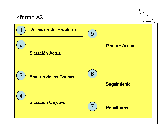 JUST PEOPLE CONSULTING by adriana ceraso: Que es el informe A3